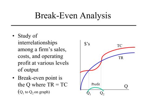 Break Even Analysis Sales Costs And Profit