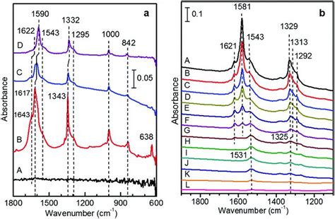 手把手教你红外光谱谱图解析 振动