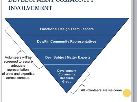 Um Dart Project Organization Ppt