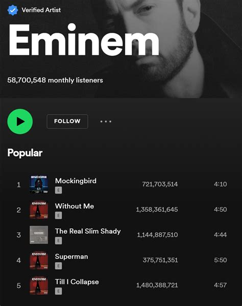 Eminem — “mockingbird” Reaches Top 40 On Global Spotify Chart Eminem