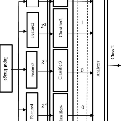 Classification Strategy In This Example Only The Middle Classifier 2