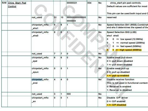 Tef8102 Cascade Chirp Control Problem Nxp Community
