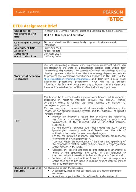 Assignment Brief Unit 12 D Btec Assignment Brief Qualification