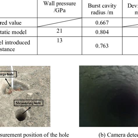 Explosion Cavity Detection View Download Scientific Diagram