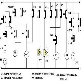 A C Power Circuit I Download Scientific Diagram