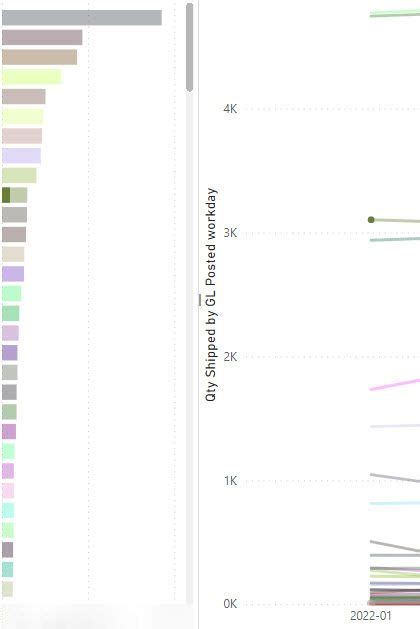 How To Identify Which In Multiline Line Chart Microsoft Fabric Community