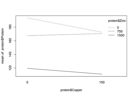 Chapter 9 Two Way Anova Applied Linear Models