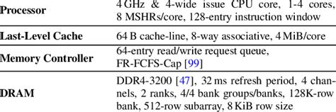 Simulated System Configuration Download Scientific Diagram