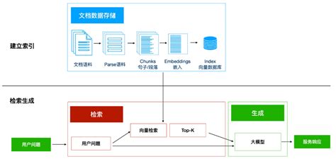 【应用技巧】大模型生成结果优化技巧 流沙何 博客园