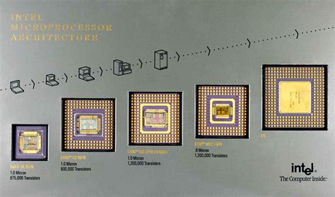 The 486 CPU Era – The Birth of Overclocking. – Part 1 | The CPU Shack ...