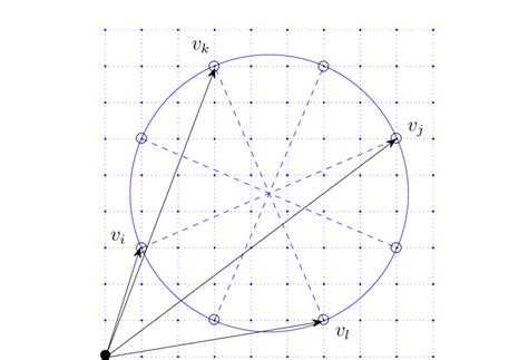 2 Sketch Of The Collision Circle In A Planar Discrete Velocity Regular Download Scientific