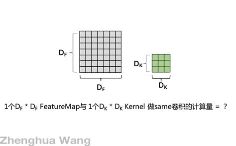 【算法分析】卷积网络算法可视化人工智能算法的可视化 算法 Csdn博客