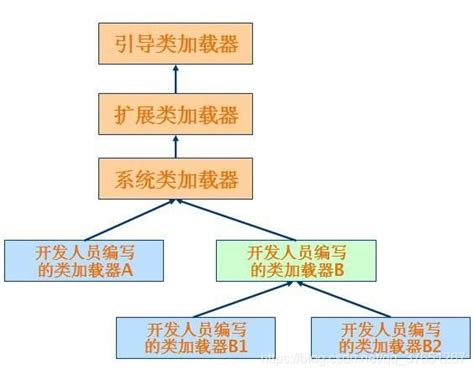 Java 各种架构图汇总架构图 Java Csdn博客