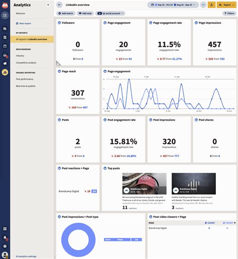 Linkedin Analytics The 2024 Guide For Marketers