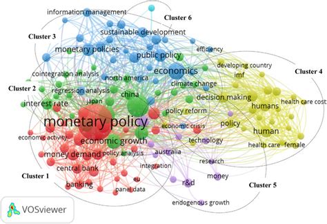 The Dominant Clusters Of Cross Sector Research Connected With The Download Scientific Diagram