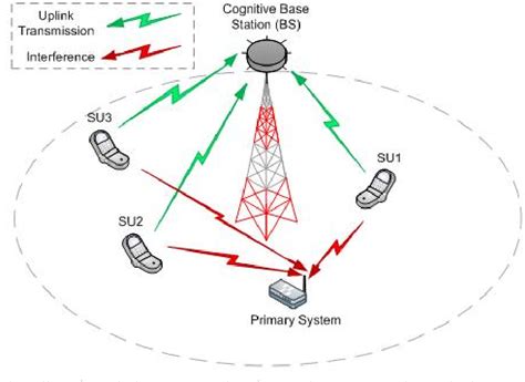 Figure 1 From A Fair Radio Resource Allocation Algorithm For Uplink Of Fbmc Based Cr Systems
