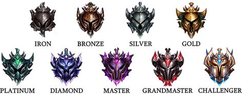Heres How All Of The Ranks Work In Teamfight Tactics
