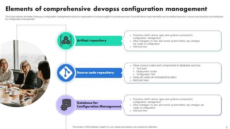 Devops Configuration Management Powerpoint Ppt Template Bundles Ppt Slide