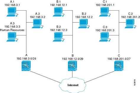 CLI Book Cisco ASA Series VPN CLI Configuration Guide Configuring IPSec And ISAKMP