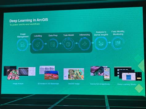 Asmaa Mohammed On Linkedin Whats New In Deep Learning Esri User Conference In Ksa