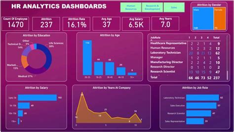 Ishwar Mavaskar On Linkedin Hrmetrics Hrdata Dataanalytics Powerbi Businessintelligence…