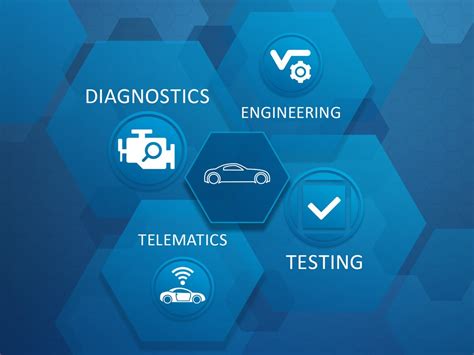Softing Automotive Diagnostics And Testing In Automotive Electronics
