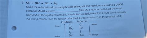 Solved Cl22br →2cl Br2given The Reduceroxidizer Strength