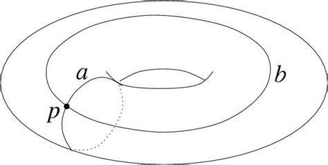 Loop Topology Alchetron The Free Social Encyclopedia