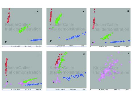 Snapshot Depicting Different Clustering Pattern Of Snps Successful Download Scientific Diagram