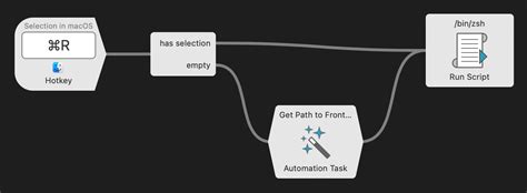 turn off the feedback sound of hotkey trigger when there s no selection