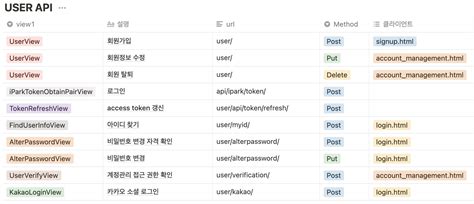 Github 2jykiparkdjangobackend Django Drf
