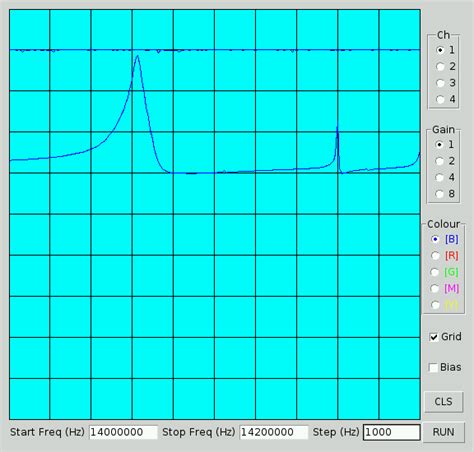 A Slice Of Raspberry Pi Finalizing The Design Of The Raspberry Pi