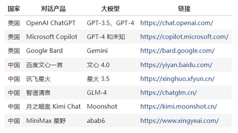 大模型学习笔记 1基础知识语 模型基础与实践学习笔记 Csdn博客