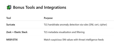 Rsa Encryption And Decryption With Powershell Simplified And Secure By Aardvark Infinity