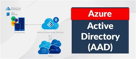 Windowsengineer Hyperv Activedirectory Azure Infrastructureasaservice Platformasaservice