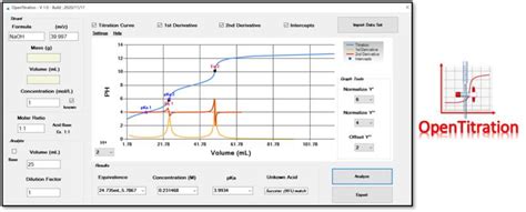 Daniel Levenson On Linkedin Programming Csharp Chemistry Titration