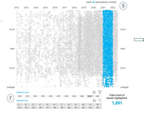 dynamic highlighting of datapoints in graph microsoft community hub