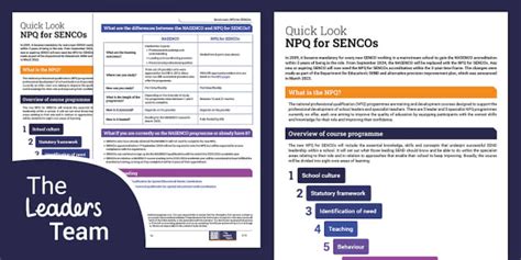 Quick Look NPQ For SENCOs Teacher Made Twinkl