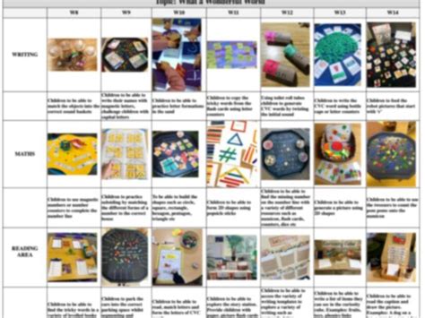 Eyfs Continuous Provision Planning Term 1b Teaching Resources