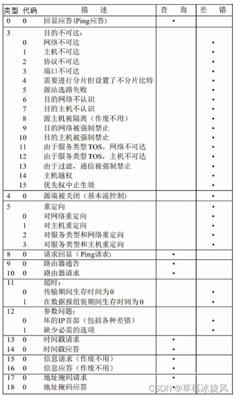 网络编程学习笔记（1） tcp ip协议基础 浏览器打开网页 tcpip协议族中使用到哪些 csdn博客