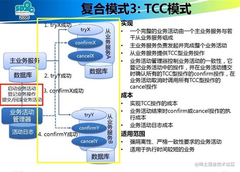 Tcc Transaction Source Code Interpretation Moment For Technology
