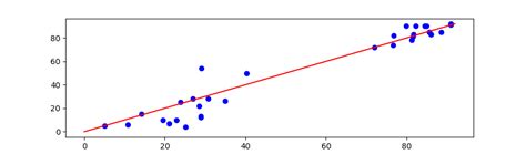 Python What Is The Correct Way Handle With Multidimensional Array In Gekko Nonlinear
