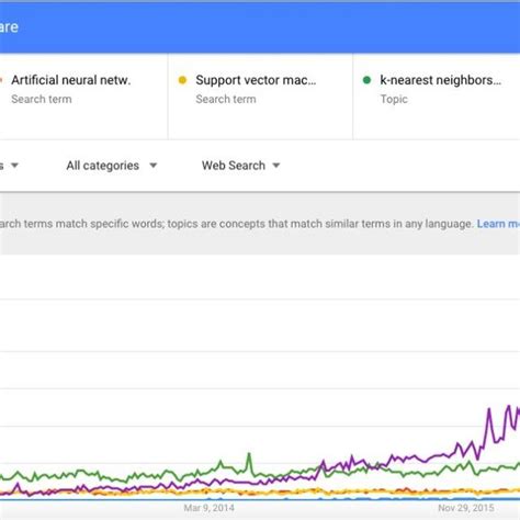 Pdf Machine Vision Based Fruit Classification And Grading A Review