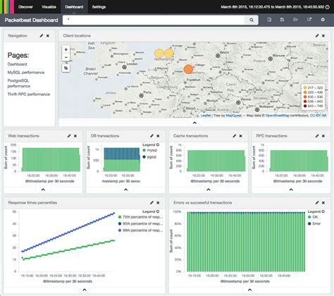 Beats 100 Elastic Blog