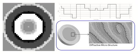 Application Note Beam Shaper