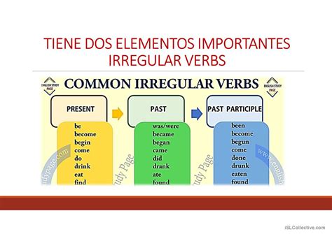 Past Simple Vs Present Perfec… English Esl Powerpoints