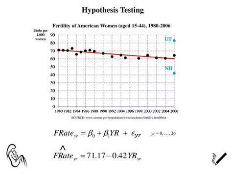 PPT Hypothesis Testing PowerPoint Presentation Free Download ID