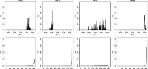 Four Step Datasets Xt Top Row And The Corresponding Ordered Slope Download Scientific