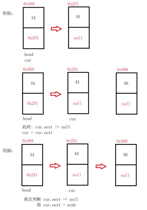 Java链表 1 :实现链表的基本操作java链表的基本操作 Csdn博客 Java链表 1 :实现链表的基本操作java链表的基本操作 Csdn博客