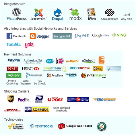 ECWID Features At A Glance